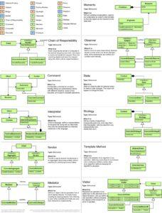 Useful Software Engineering Resources - The EECS Blog