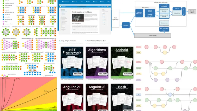 Useful Software Engineering Resources - The EECS Blog