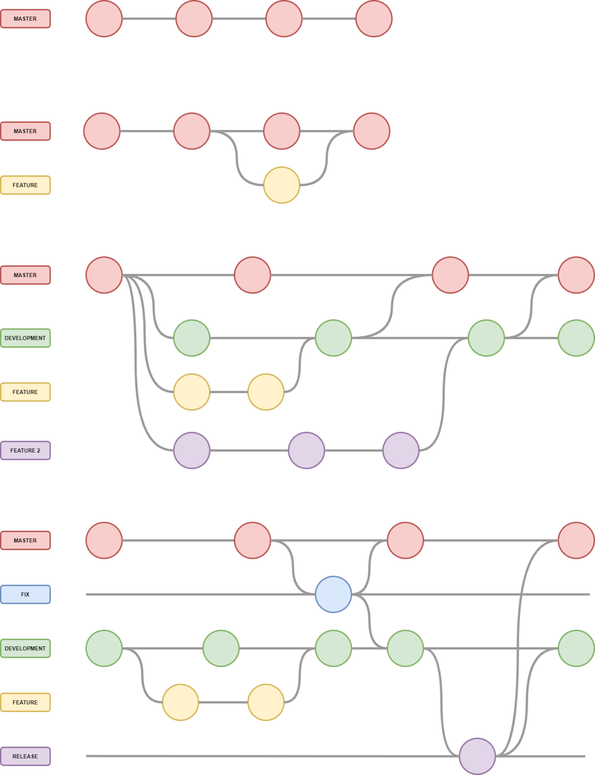 Useful Software Engineering Resources - The EECS Blog