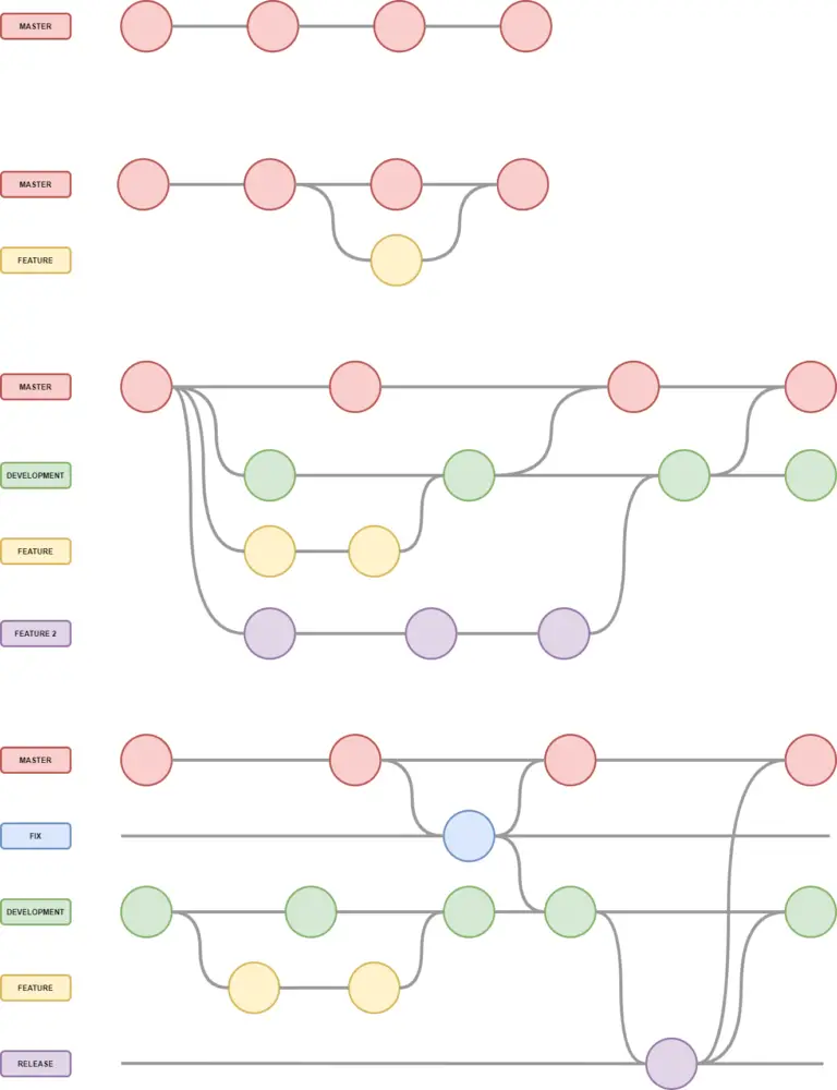 Useful Software Engineering Resources - The EECS Blog