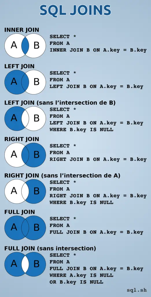 T-SQL Cheatsheet - The EECS Blog