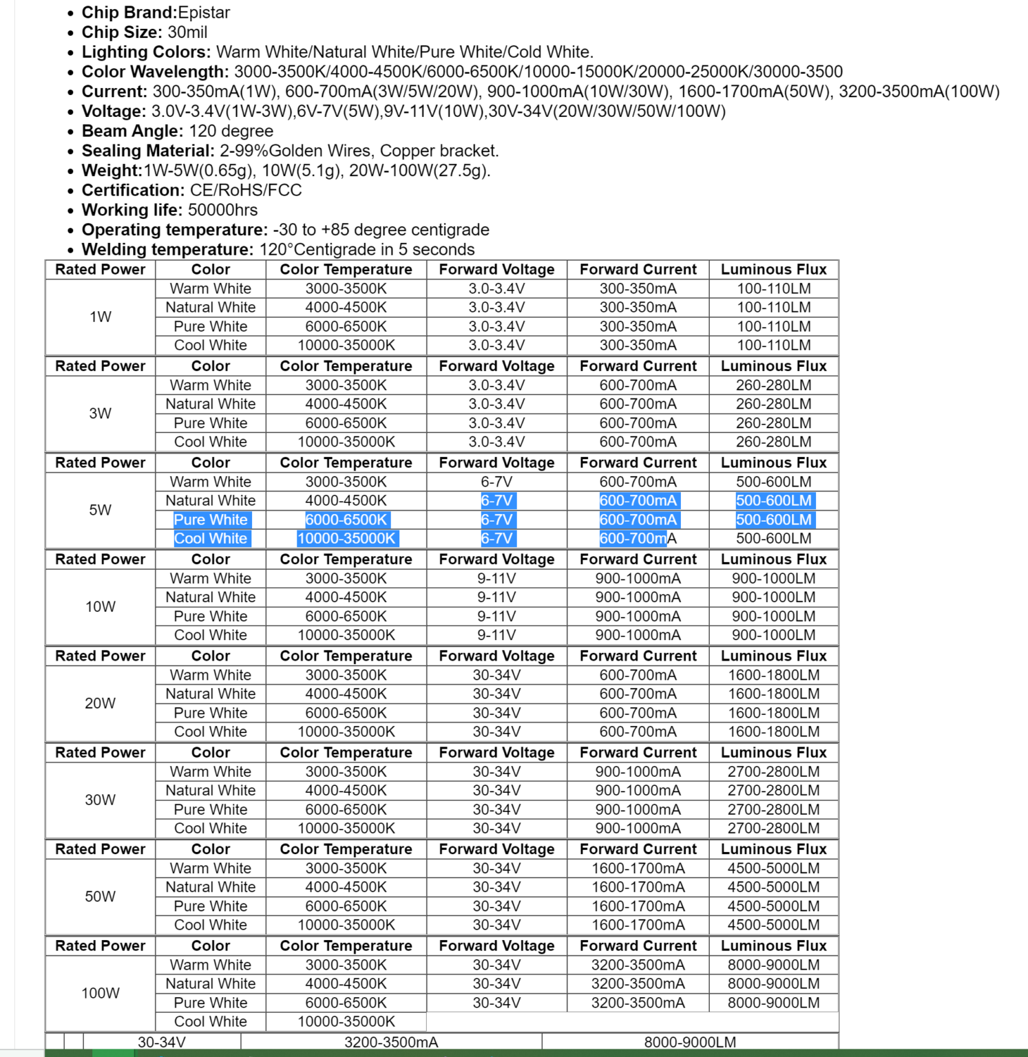 DIY Portable 100W LED Torch - The EECS Blog