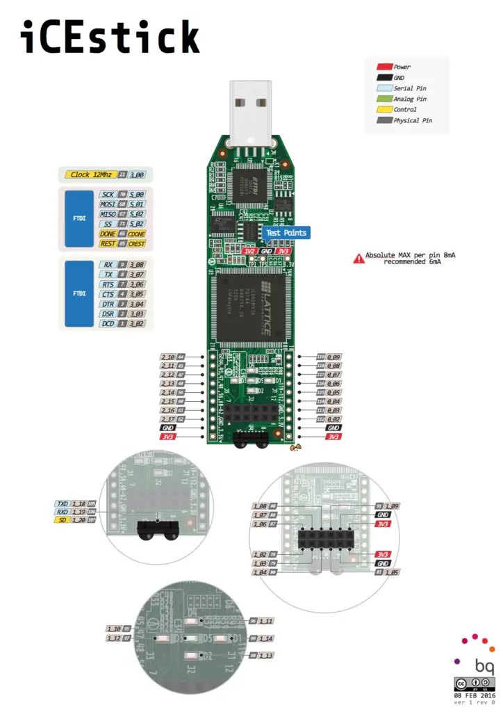 Lattice iCE40 FPGA IceStorm Tutorial - The EECS Blog
