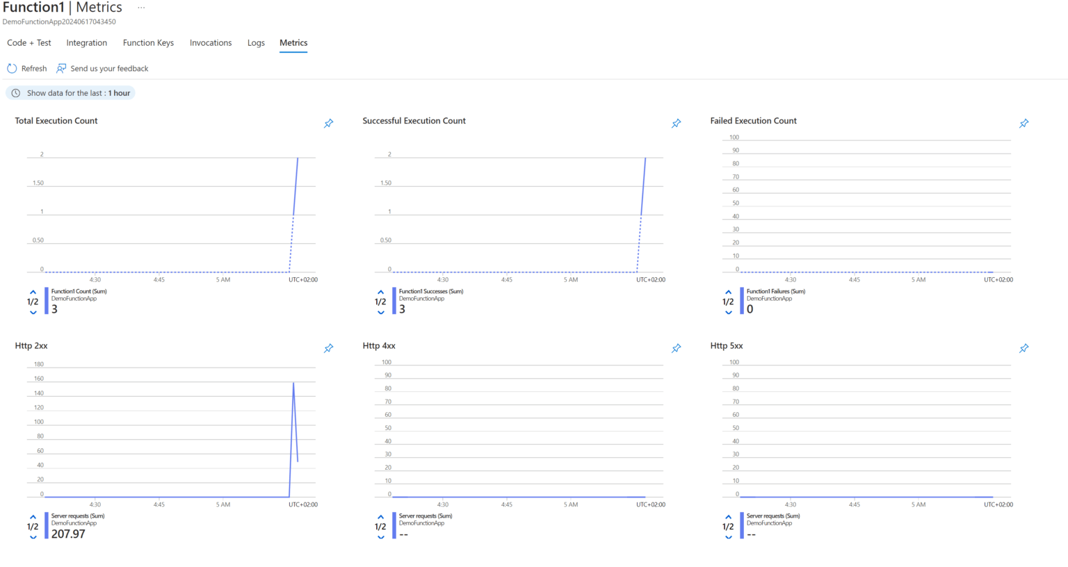 Getting Started With C Azure Functions The Eecs Blog 9218